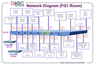 Network Diagram | PPT