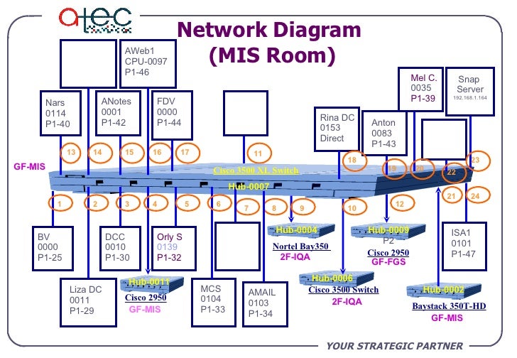 Networkdiagram Tyde Systems