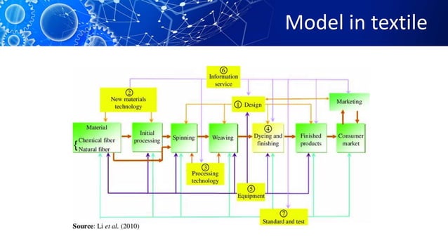 Network Diagram.pptx