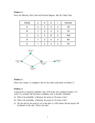 Network diagram problems | DOC