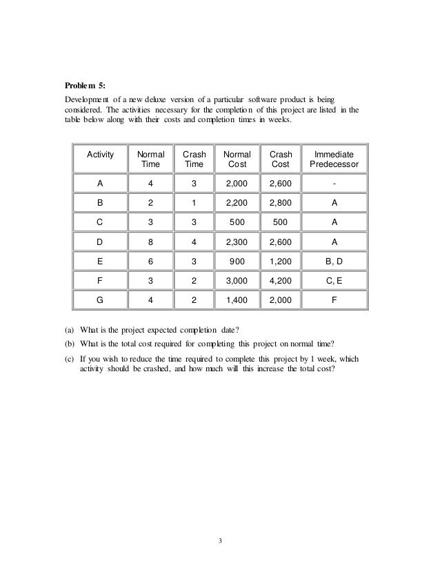 Network Diagram Problems Network Diagram Problems