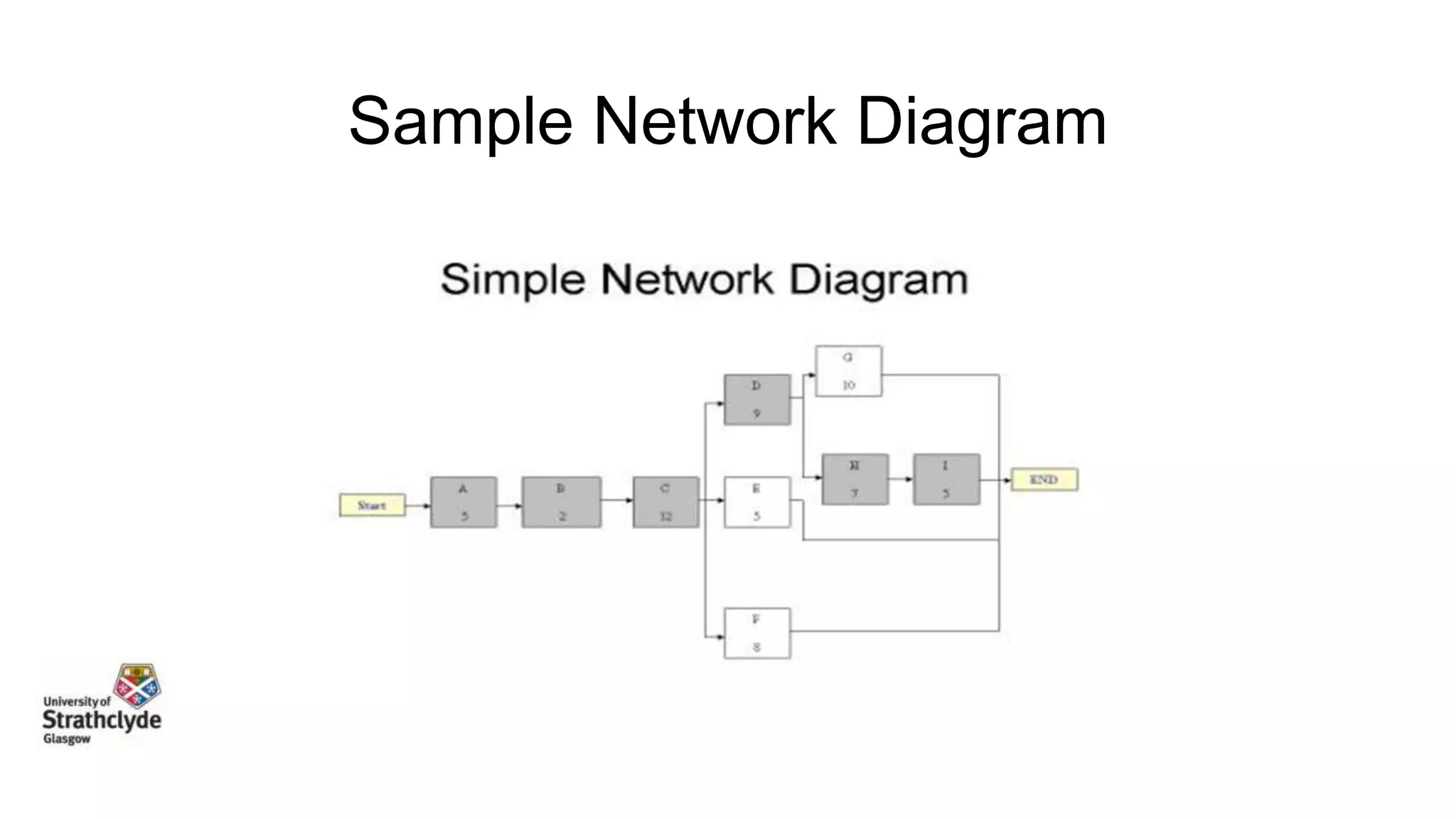 Network Diagrams | PPTX
