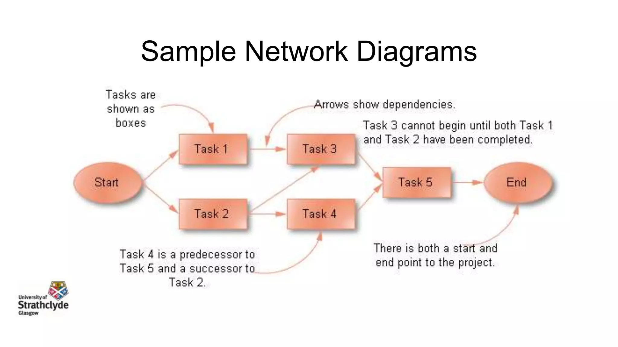 Network Diagrams | PPTX