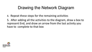 Network Diagrams | PPTX