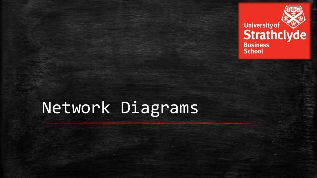 Network Diagram Guide Learn How To Draw Network Diagrams Like A Pro