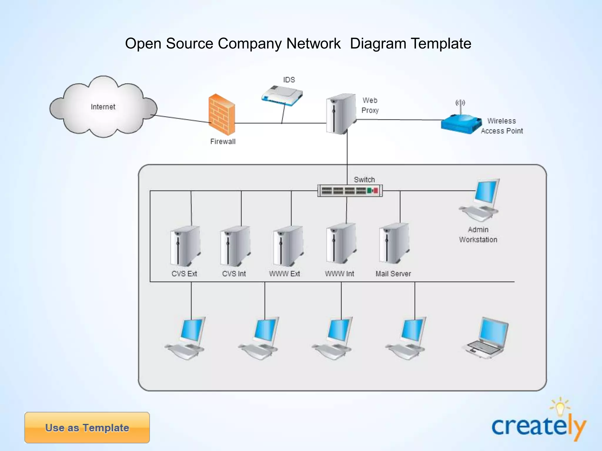 Network Diagram Templates by Creately | PPTX