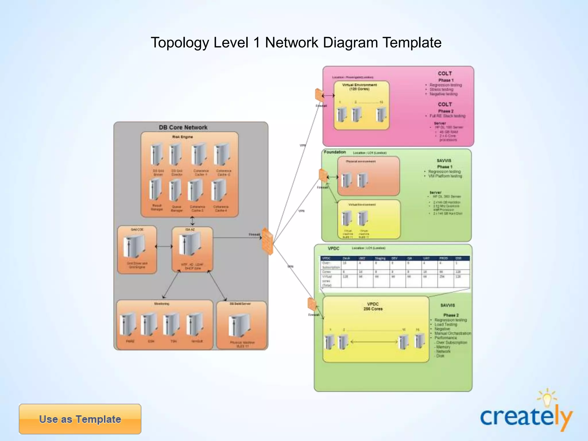 Network Diagram Templates by Creately | PPTX