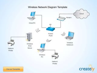 Network Diagram Templates by Creately | PPTX
