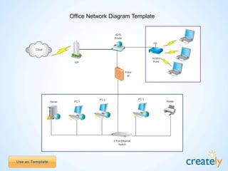 Network Diagram Templates by Creately | PPTX