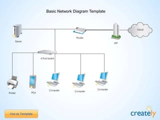 Network Diagram Templates by Creately | PPT