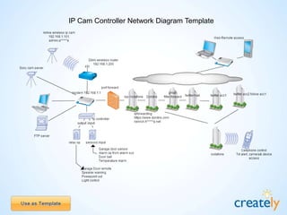 Visio Network Diagram Template