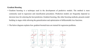 Identifying and classifying unknown Network Disruption | PPT
