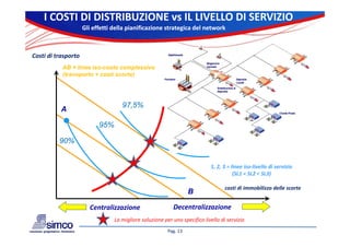 SIMCO - Network distributivo | PDF | Logistics | Business