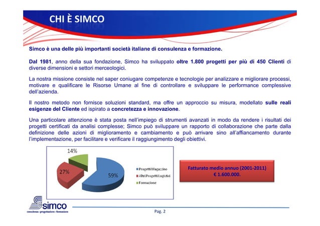 SIMCO - Network distributivo | PPT
