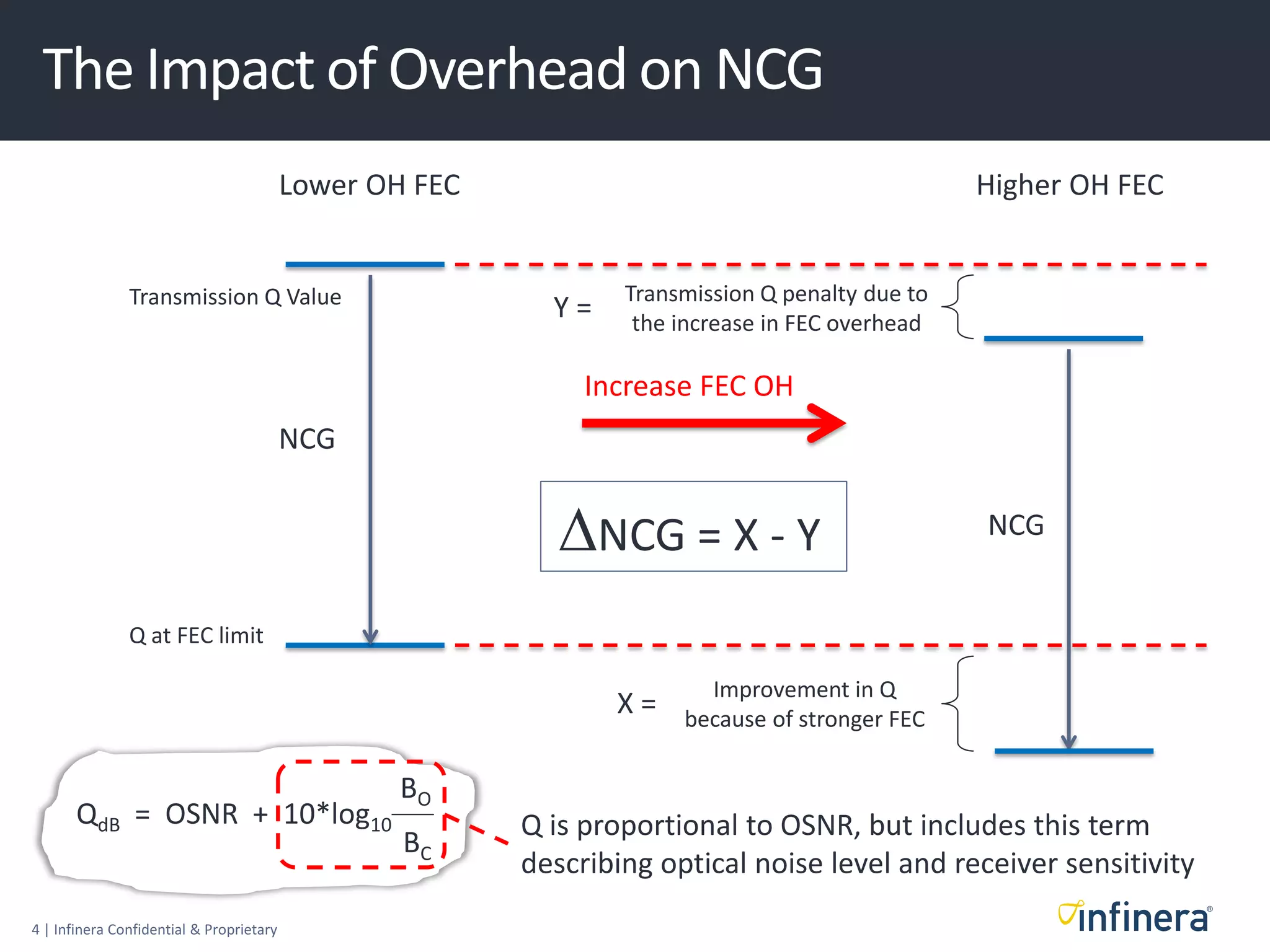 Network economics of optical transport networks with sd fec technology ...