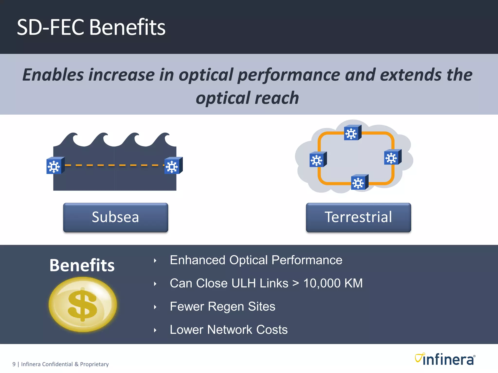 Network economics of optical transport networks with sd fec technology ...