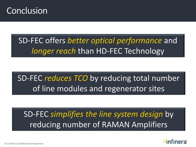 Network economics of optical transport networks with sd fec technology ...