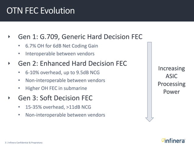 Network economics of optical transport networks with sd fec technology ...