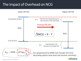 Network economics of optical transport networks with sd fec technology ...