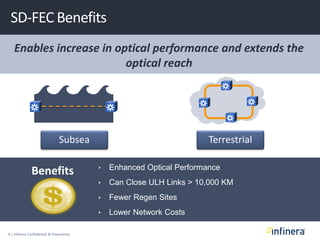 Network economics of optical transport networks with sd fec technology ...