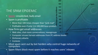 Networked Communication Part 1 | PPTX