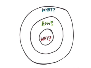 Networked learning at ADLC | PPTX