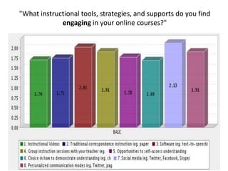 Networked learning at ADLC | PPTX