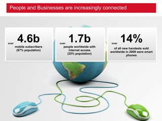 Networked life...Network Enterprise | PPT