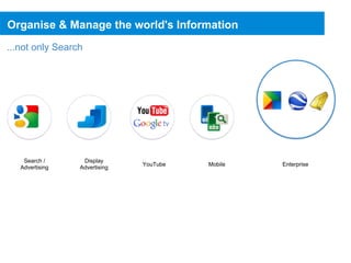 Networked life...Network Enterprise | PPT