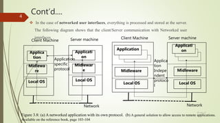 Networked user interface | PPTX