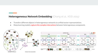 Network embedding | PDF | Computer Networking | Computing