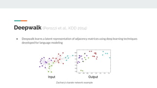 Network embedding | PDF | Computer Networking | Computing