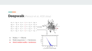 Network embedding | PDF | Computer Networking | Computing