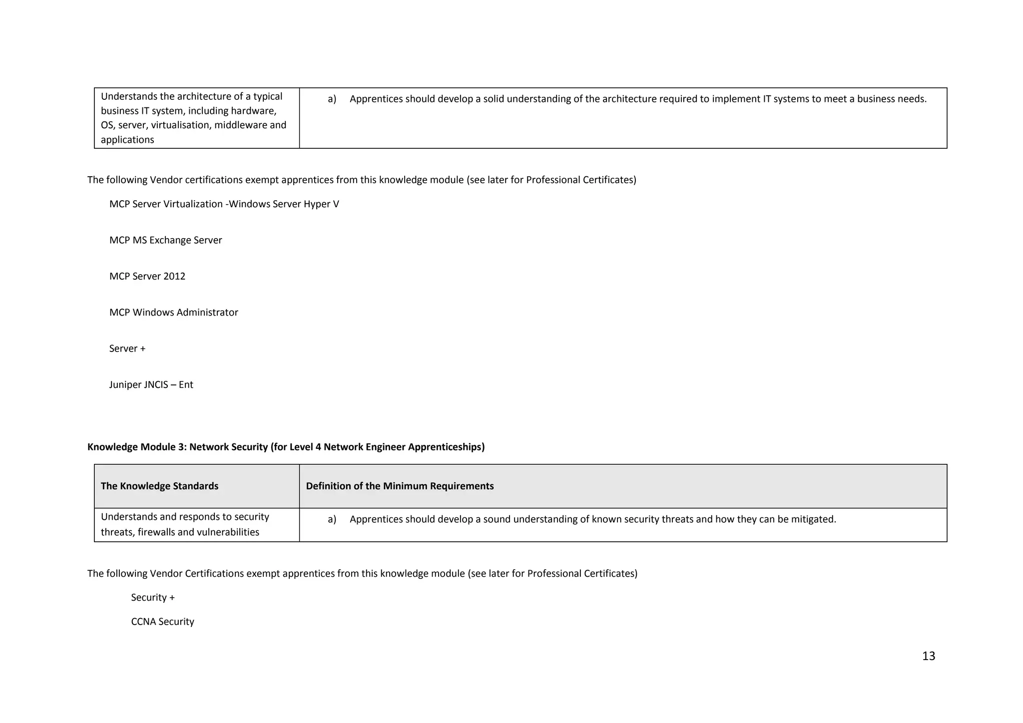 Network engineer occupational brief | PPT