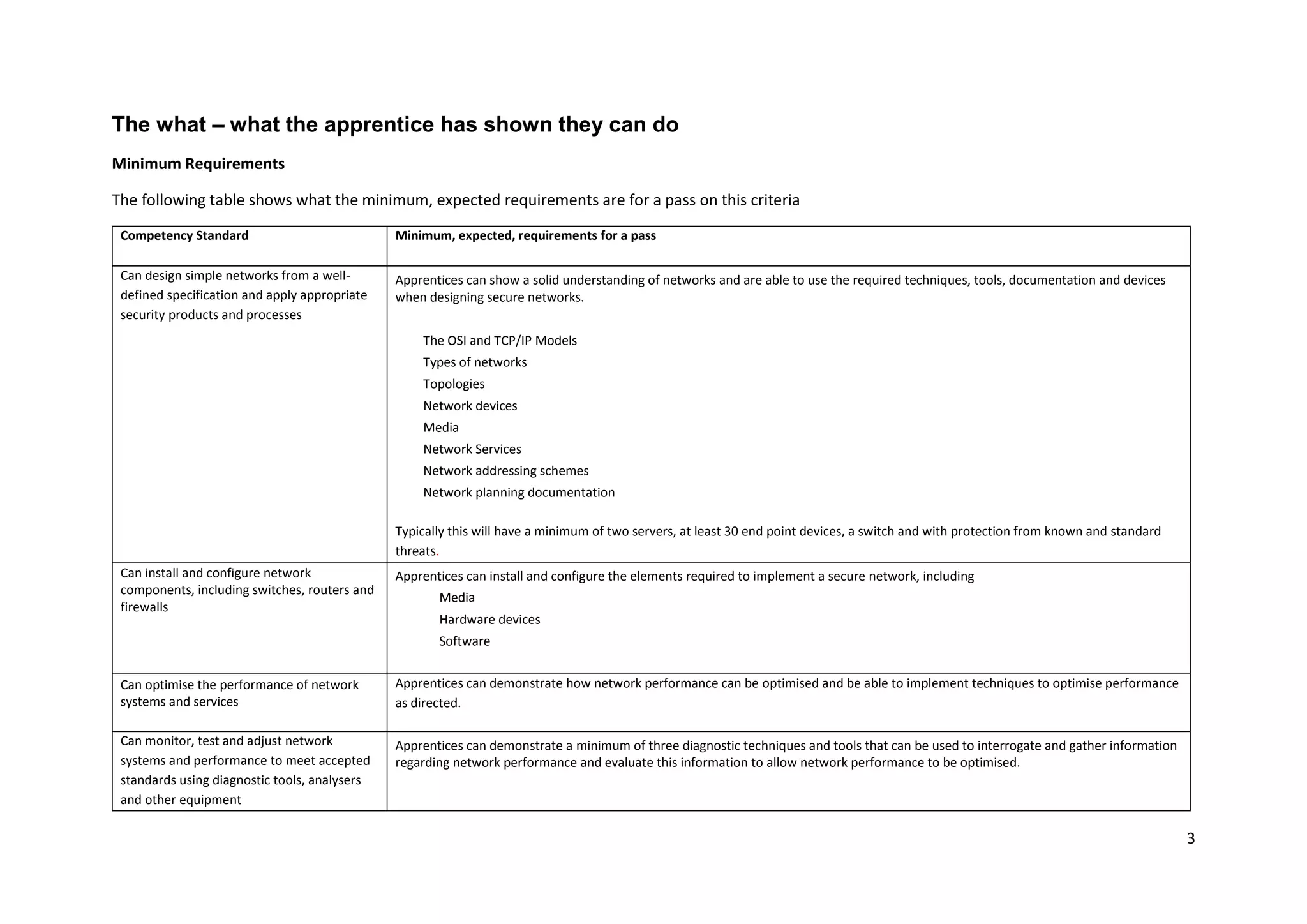 Network engineer occupational brief | PPT