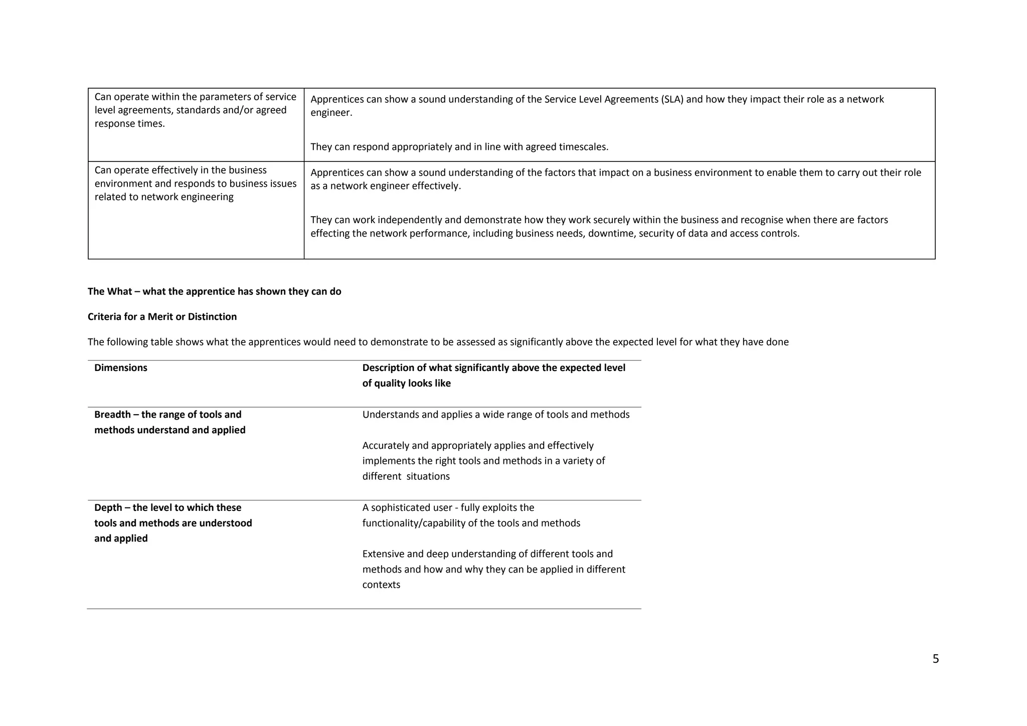 Network engineer occupational brief | PPT