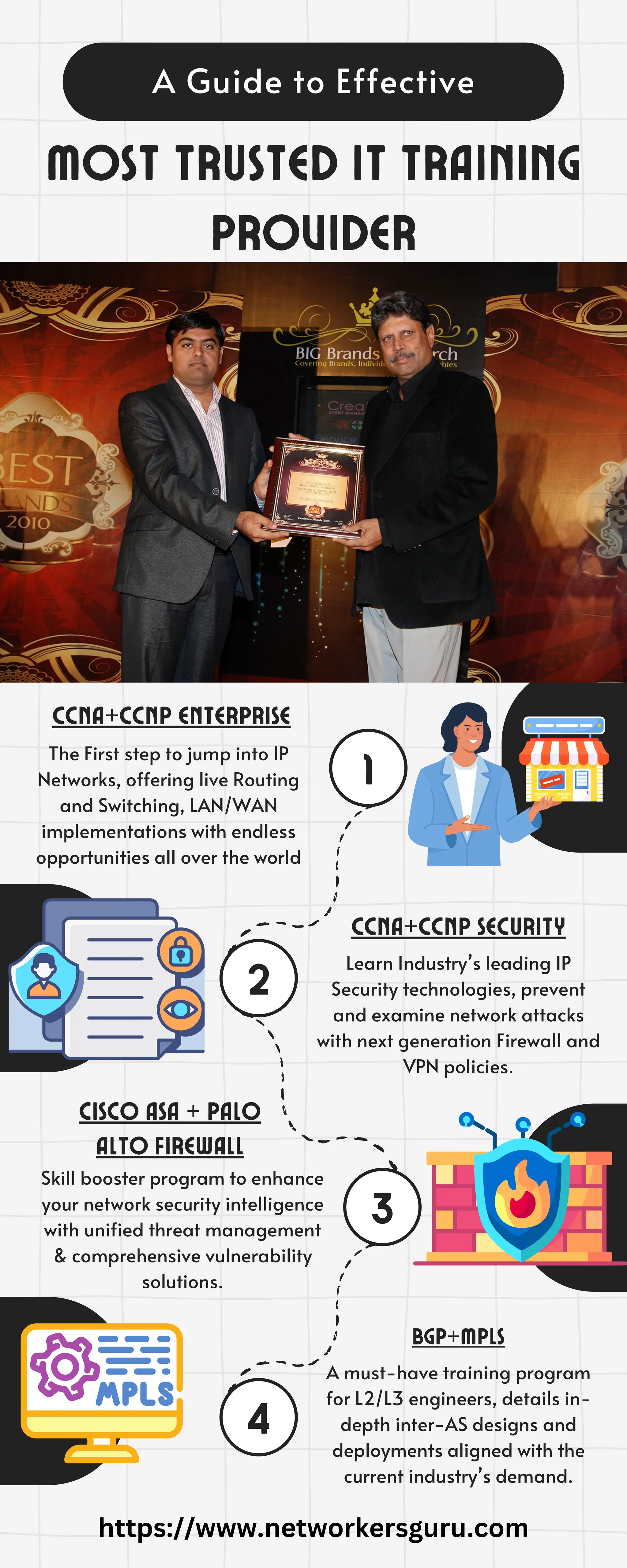 Networkers Guru Most Trusted IT training provider in Delhi, Gurgaon ...