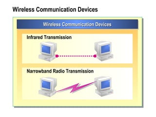 Network Essentials | PPT
