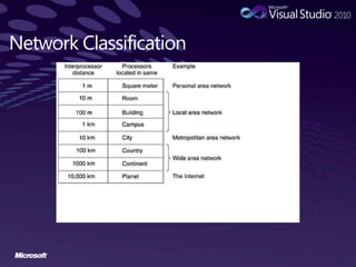 Network Essentials | PPT