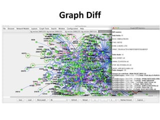 Tracking network evolution process with netTransformer & Bulgarian ...