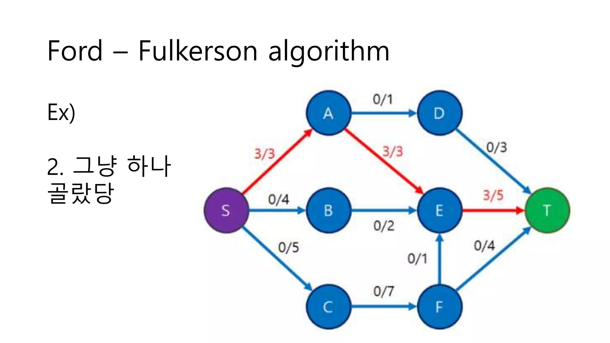 Network flow | PPT | Free Download