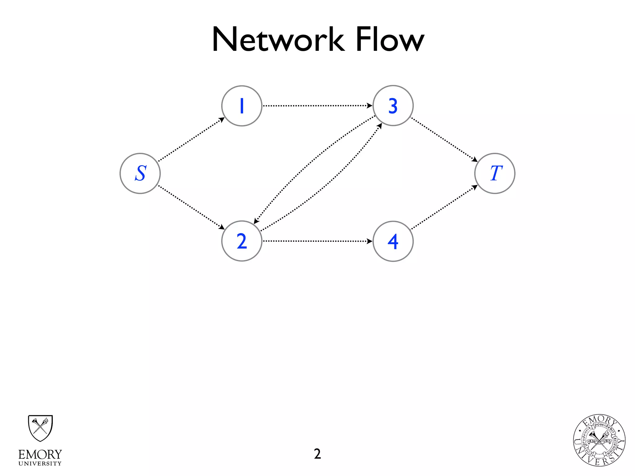 CS253: Network Flow (2019) | PDF