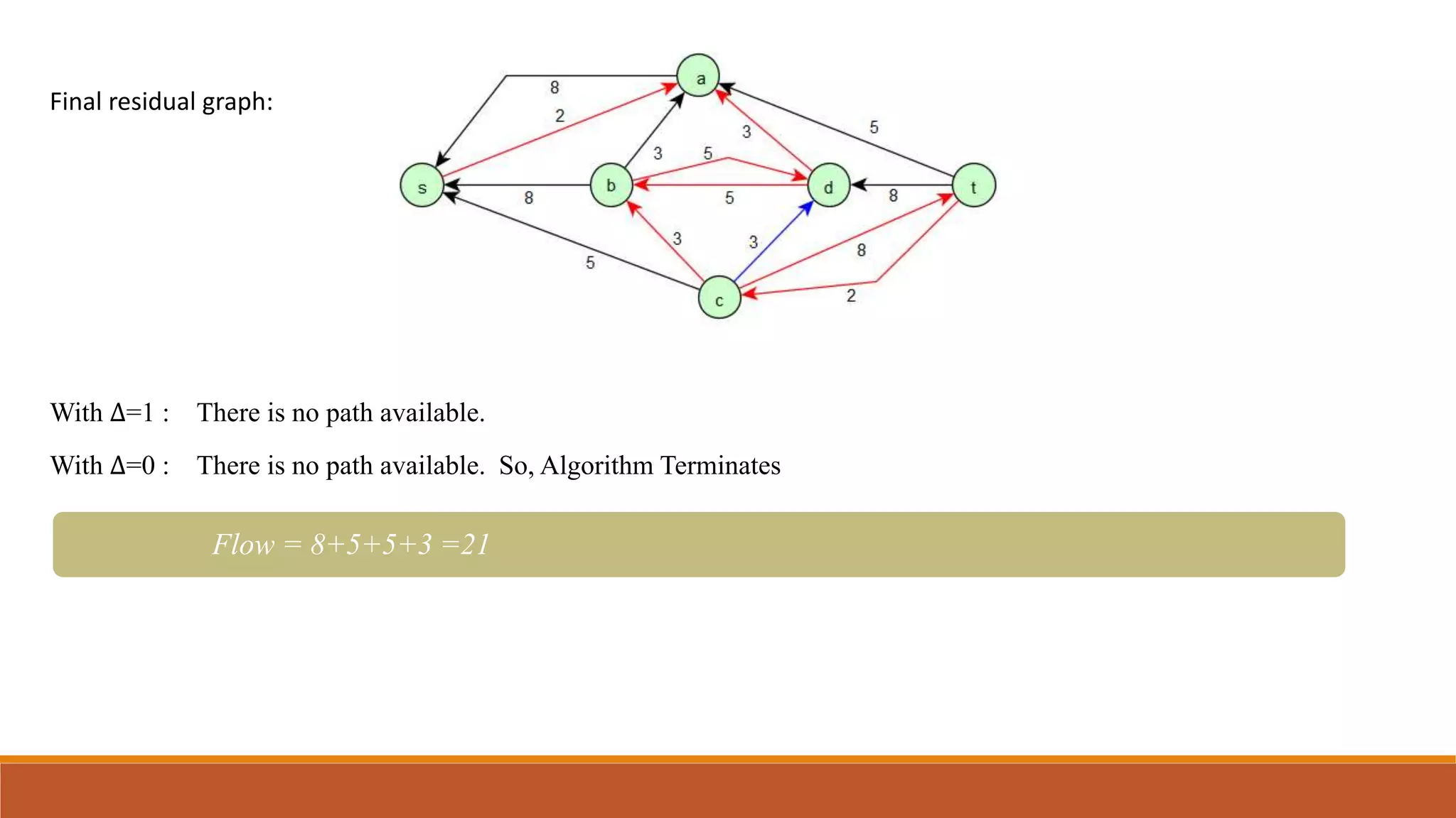 Network flows | PPTX