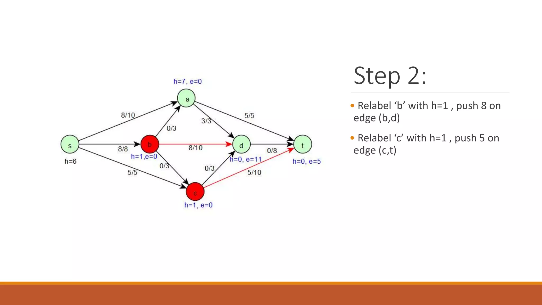 Network flows | PPTX