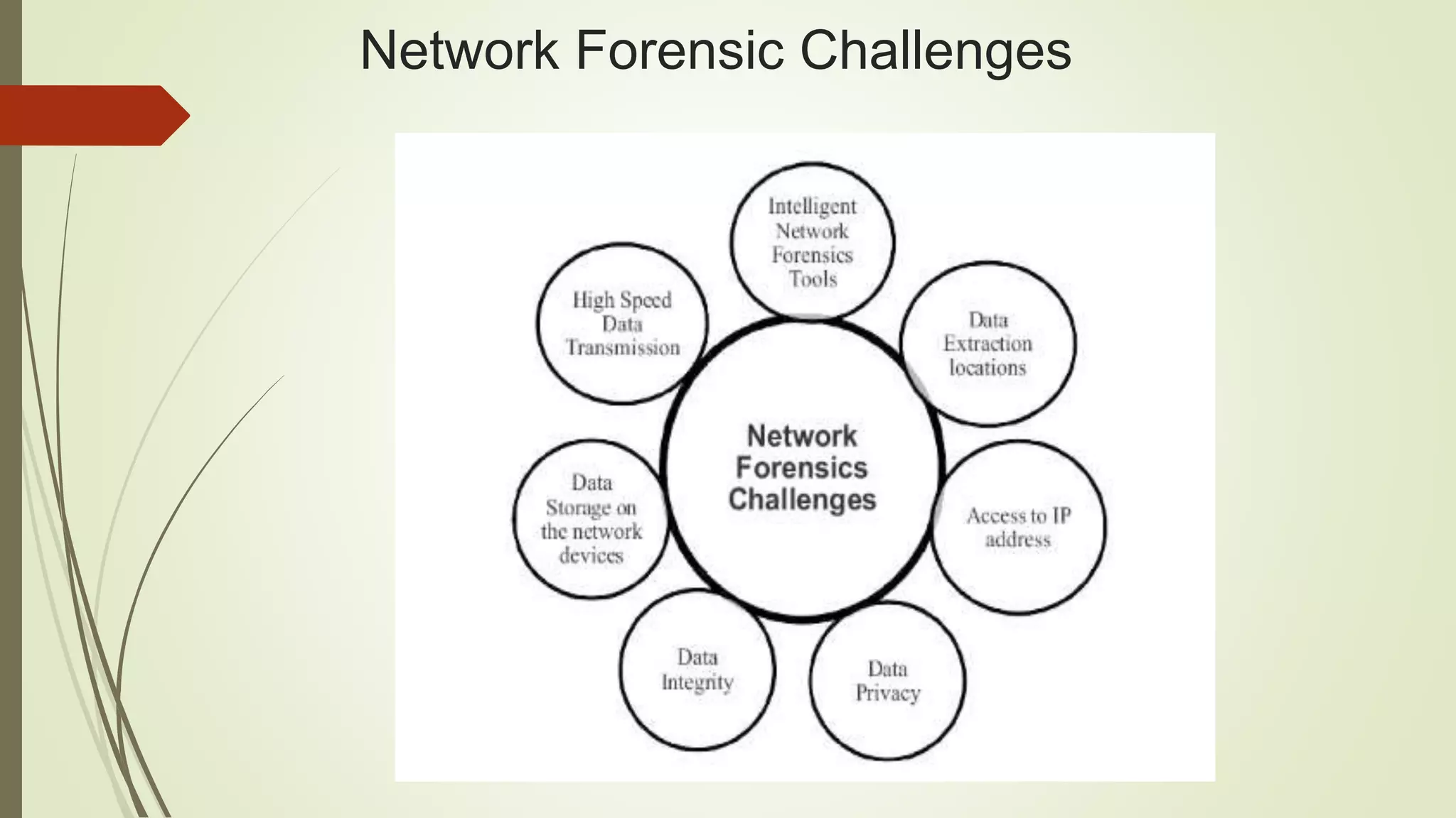 Network forensic | PPTX