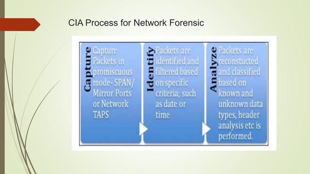 Network forensic | PPTX