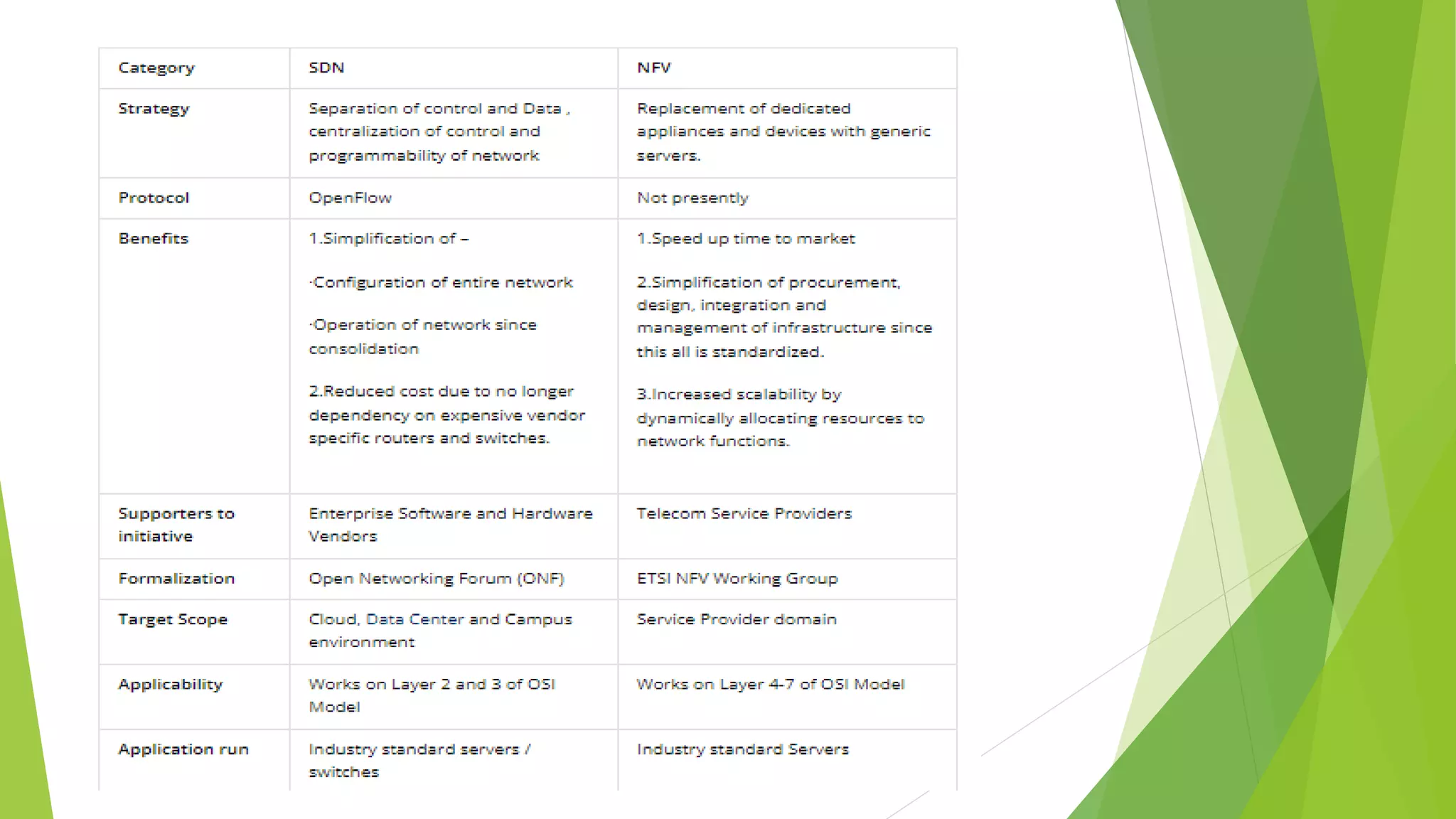 Network Functions Virtualization.pptx