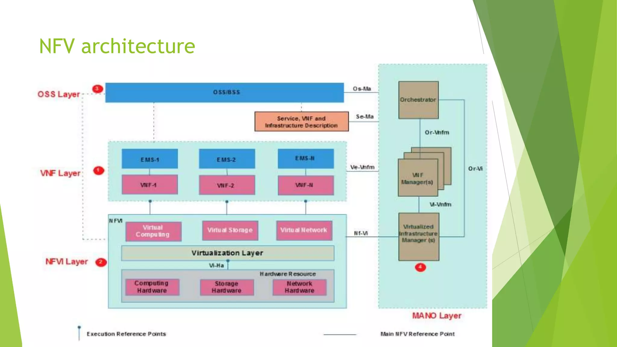 Network Functions Virtualization.pptx