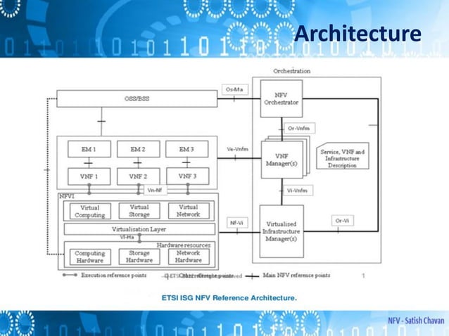 Network function virtualization | PDF | Computer Networking | Computing