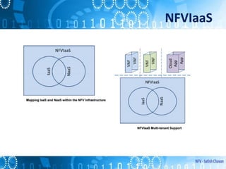 Network function virtualization | PDF